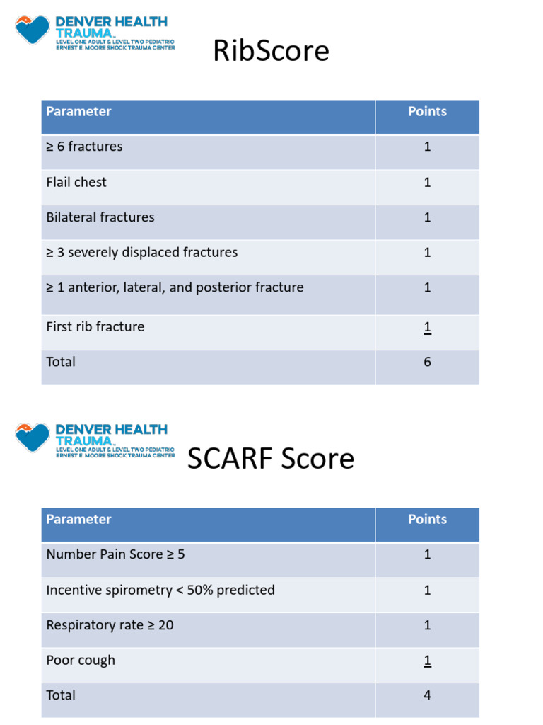 2020rib Fracture PMG Tables and Figures 013019 | PDF | Thorax | Medical ...