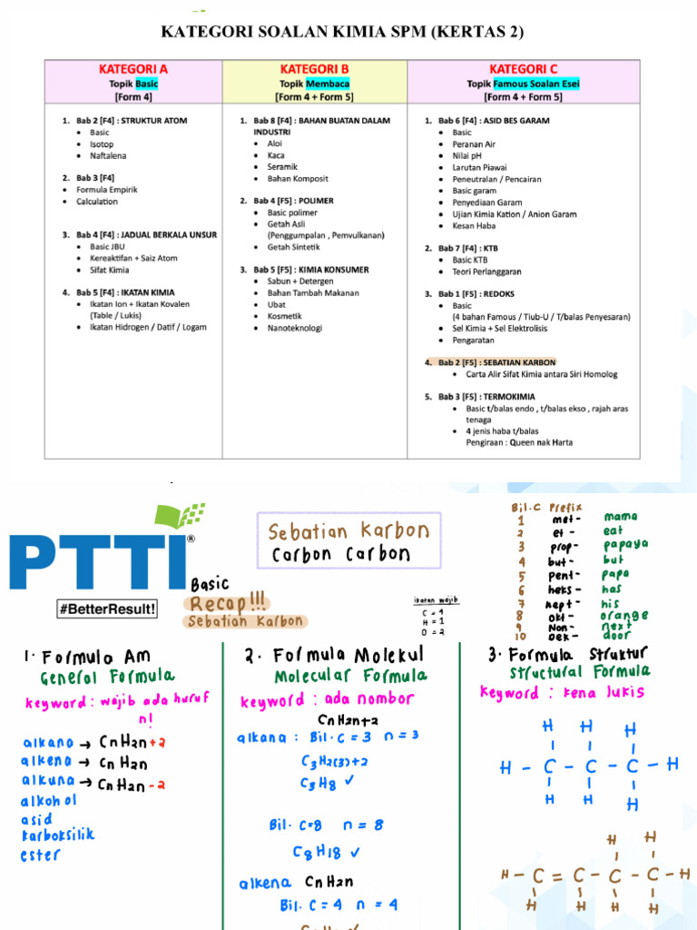 Nota Contengan Kimia SBT | PDF