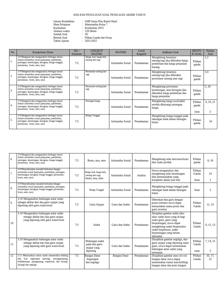 Kisi - kisi PAT MTK 7 2122 | PDF