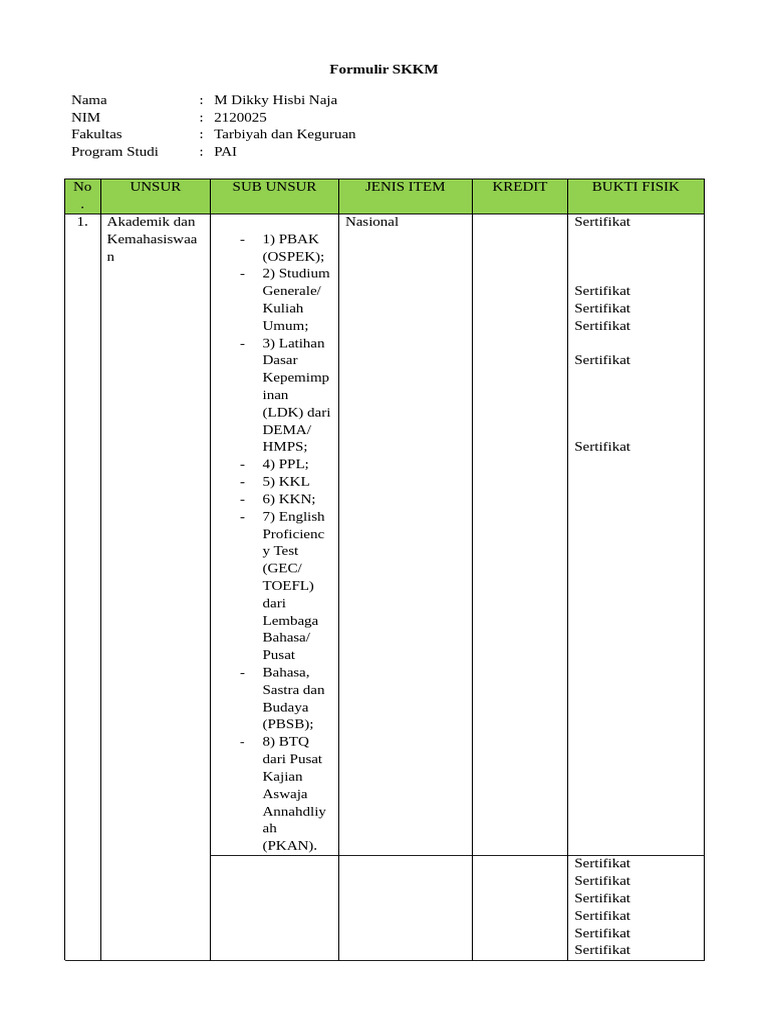 SKKM Sertifikat | PDF
