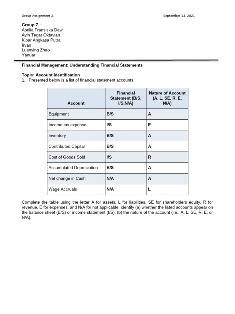 Group Assignment 2 | PDF
