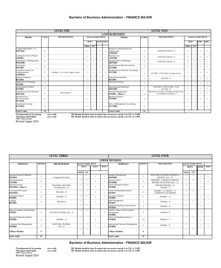 Finance Module Selection Guide 2024-25 | PDF
