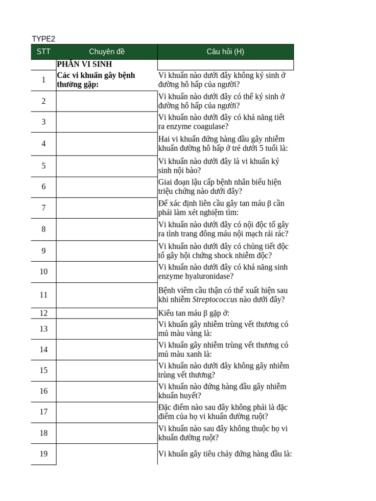 Câu Hỏi Trắc Nghiệm VI SINH - KÝ SINH TRÙNG | PDF