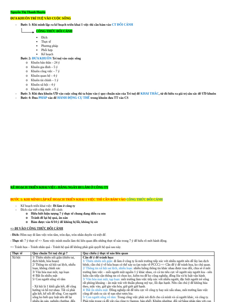 Luyện Công Thức Giải Cảnh - HNG | PDF