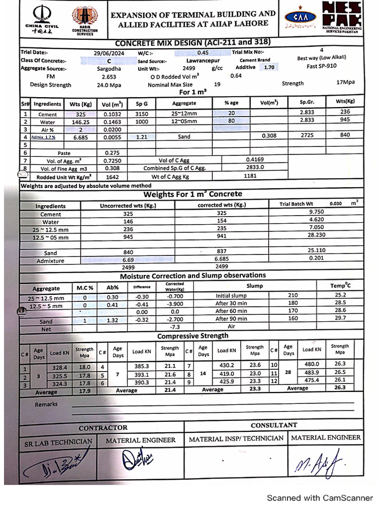 Concrete Mix Design | PDF