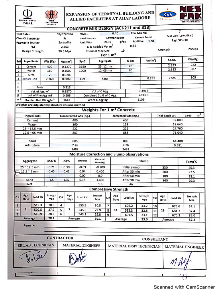 Concrete Mix Design | PDF