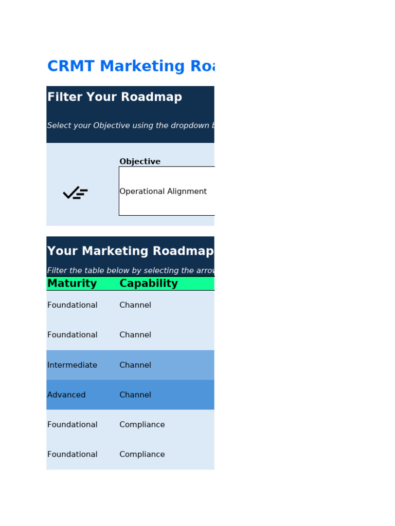 CRMT Marketing Operations Roadmap Matrix V2 | PDF | Marketing | Business
