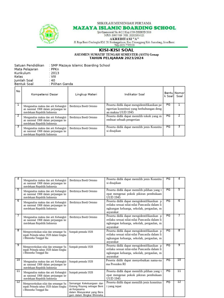 Blanko Kisi Kisi ASTS Kelas 8 | PDF