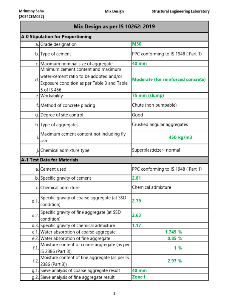 Mix Design For 1.3 m3 Cube Specimen | PDF