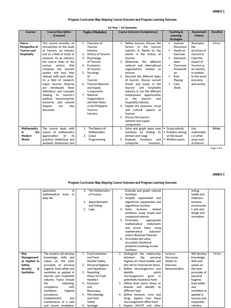 Diploma ANNEX C | PDF