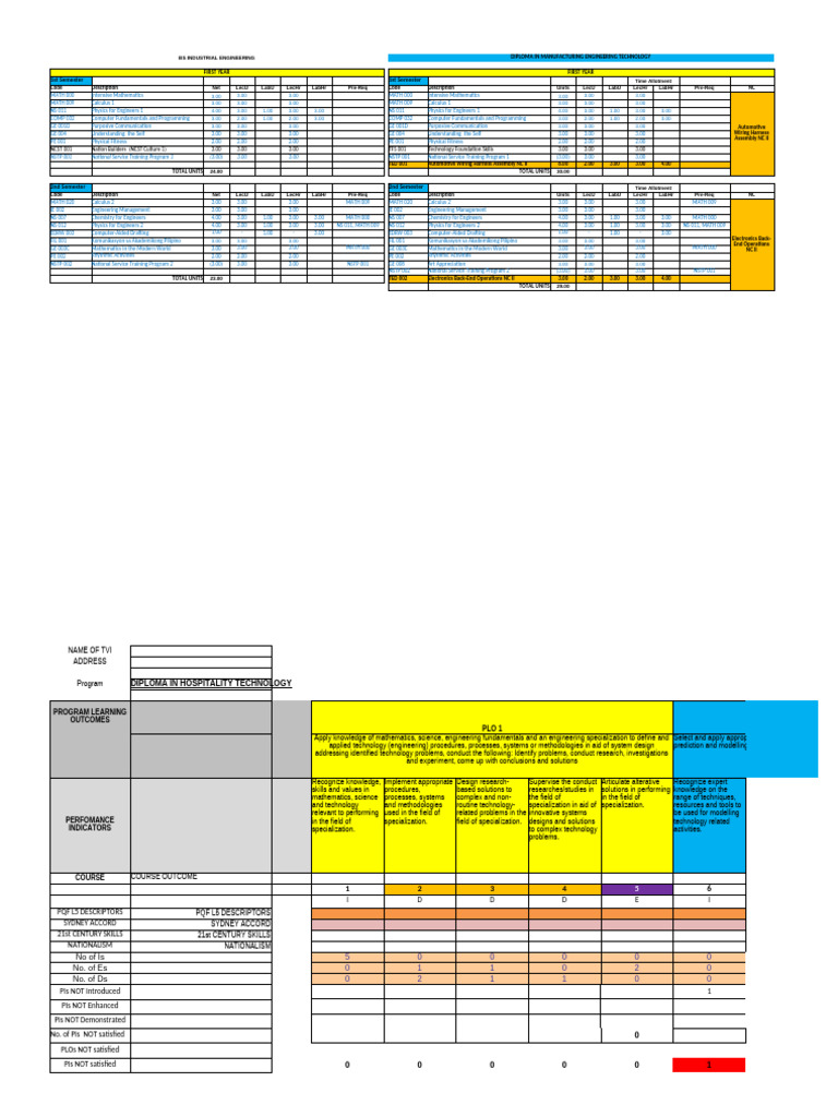 Diploma IED | PDF