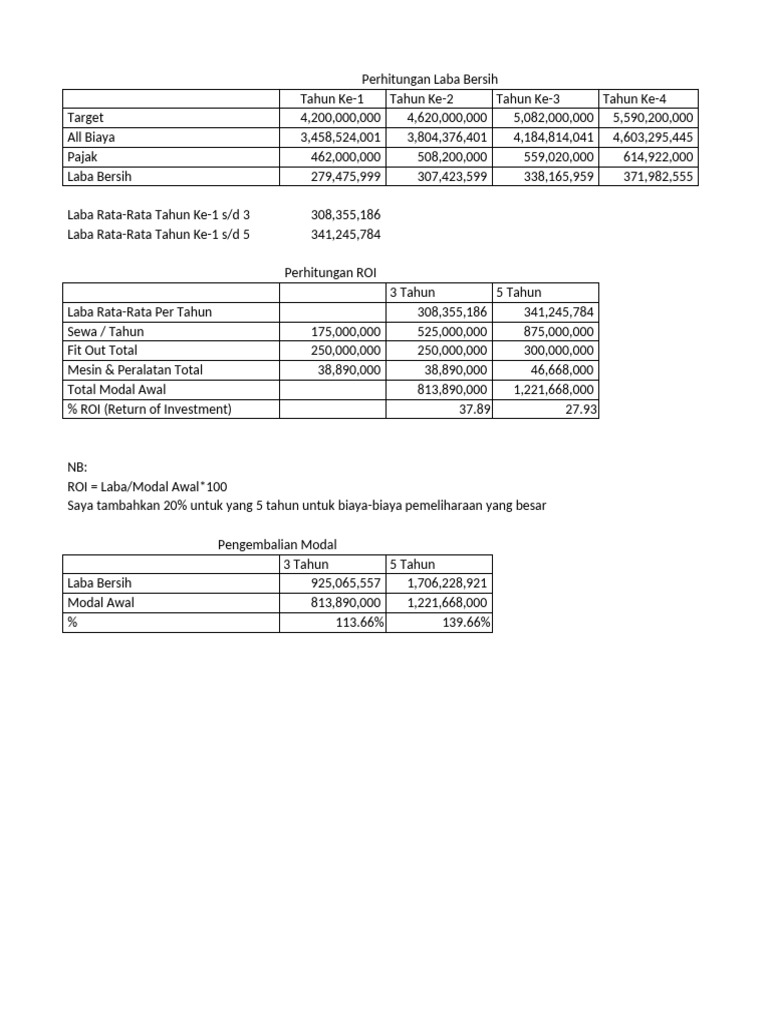 Plan New Store Revisi | PDF
