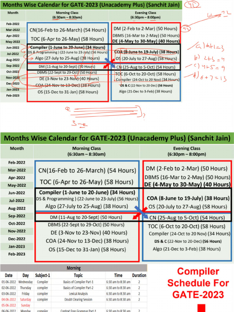 Memory Hierarchy With Anno | PDF Memory Hierarchy With Anno | PDF