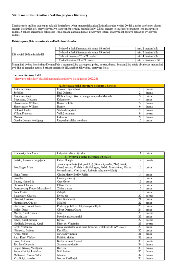 CJ MZ SeznamLiterarnichDel 22 23 | PDF