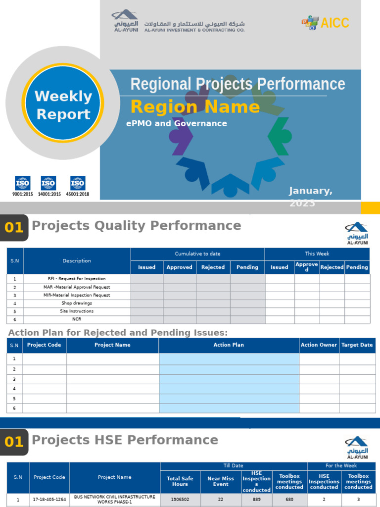 QHSE Report - Makkah Bus Week 2 | PDF