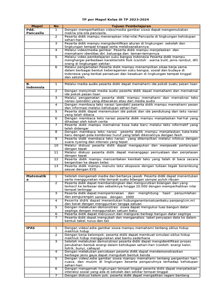 TP Kelas 3 New | PDF