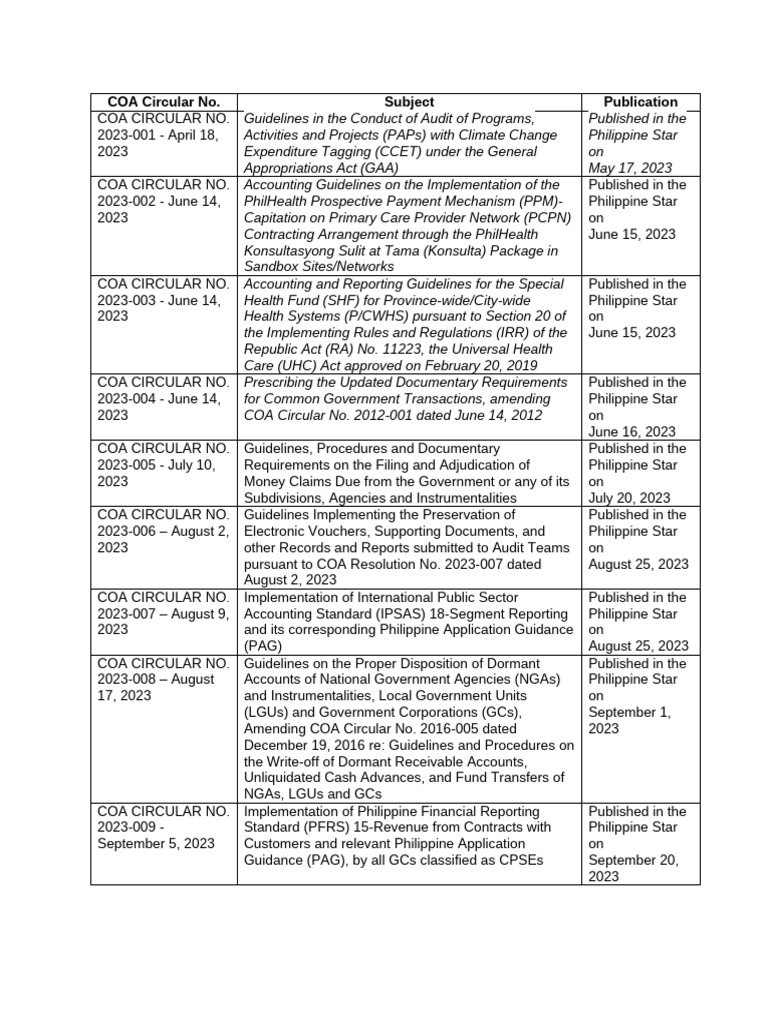 COA Circulars 2023 Publication Dates | PDF