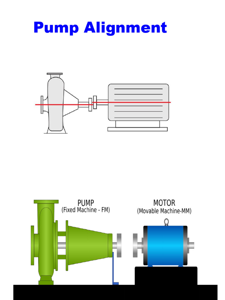 Pump Alignment | PDF