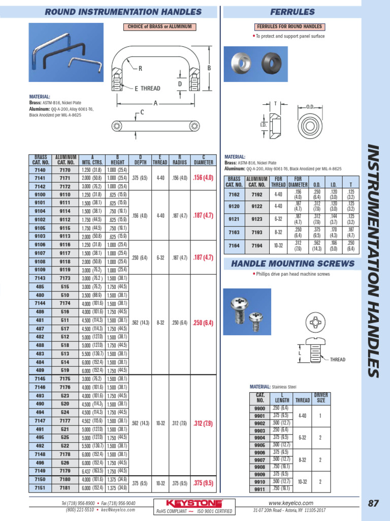 Ferrules Round Instrumentation Handles: Material | PDF