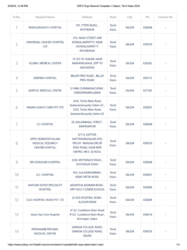 HDFC Hospitals | PDF
