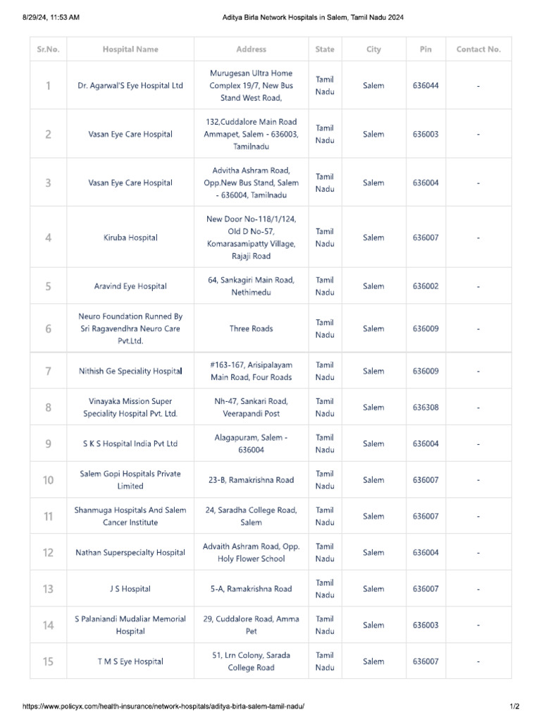 Hospitals Aditya Birla | PDF
