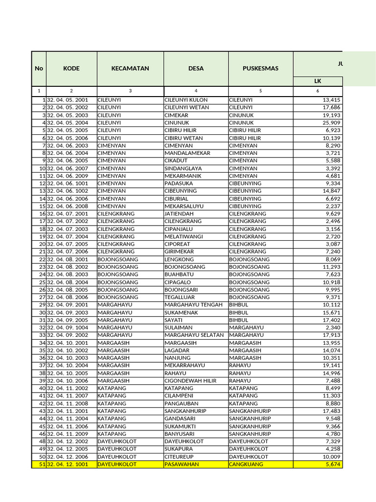 Sasaran Imunisasi Kab Bandung Tahun 2024 | PDF