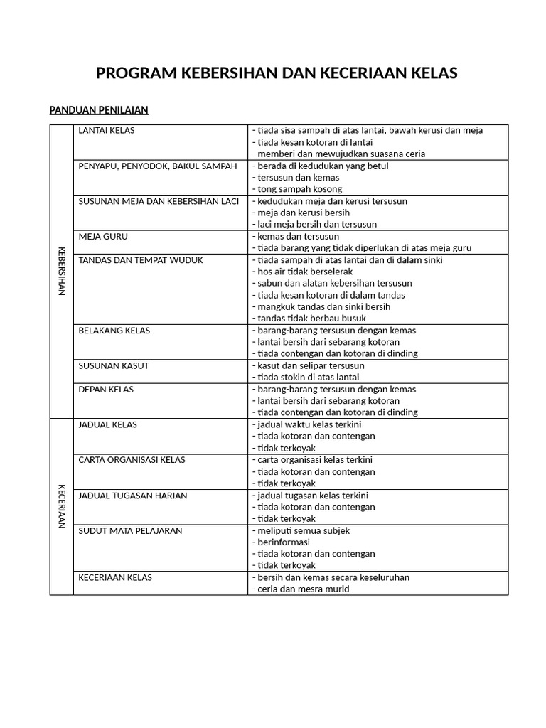 Perincian Penilaian 3K | PDF