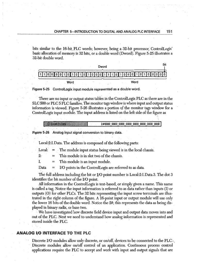 Analog Input and Output Module | PDF