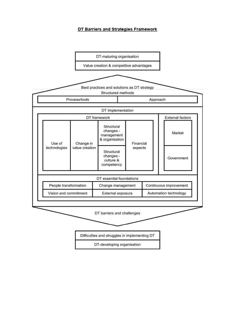 Phase-1 and Phase-2 Summary - r1 | PDF
