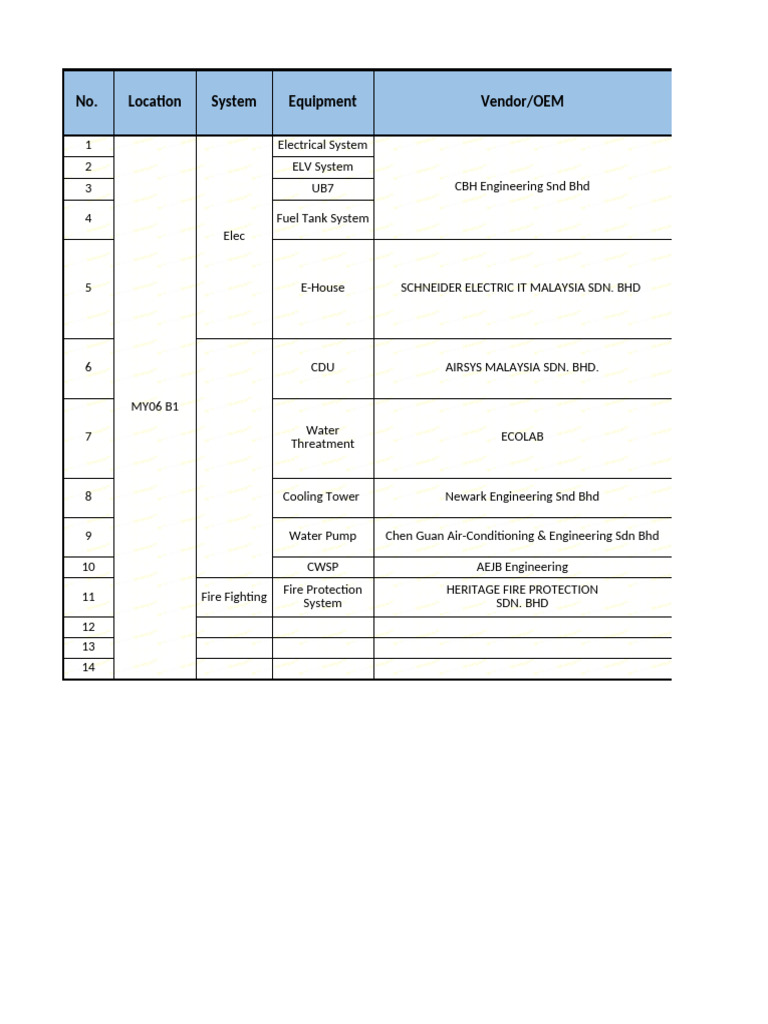 MY06 Vendor Management | PDF