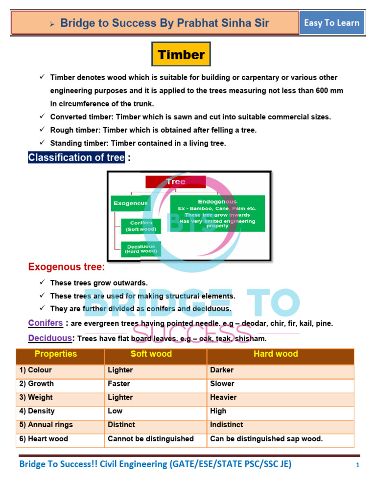 Timber | PDF