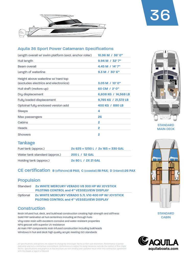 Aqu Specsheet 2023 36-Sport-Multipage Web | PDF