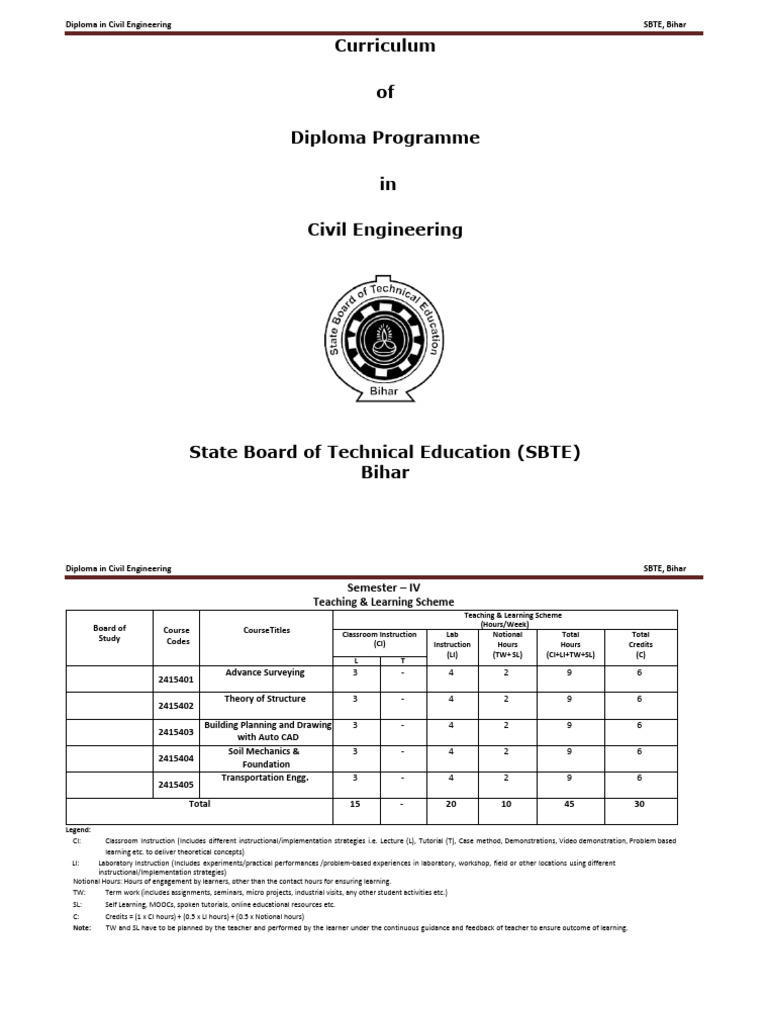 Sbte Syllabus 15 4th Semester Civil Engineering Session 2024 25 | PDF
