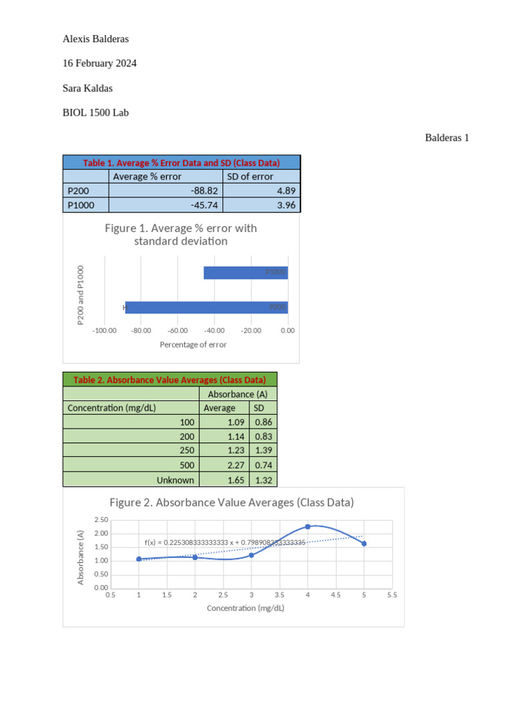 Biology Lab Error Analysis | PDF | Spectrophotometry | Science & Mathematics