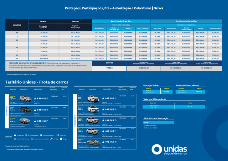 Tarif Rio Driver | PDF