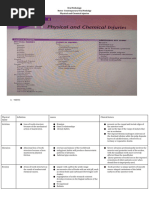 Module 11 assignment-II PSW | PDF | Traumatic Brain Injury | Physical ...