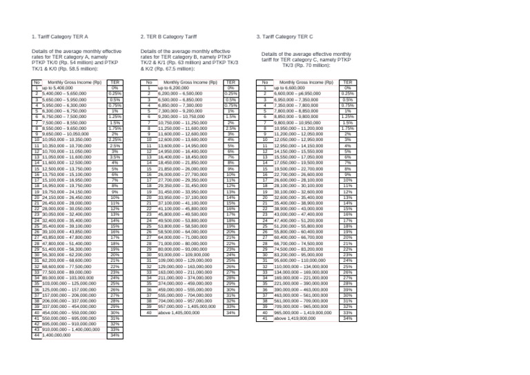 Tarif Ter Pajak | PDF