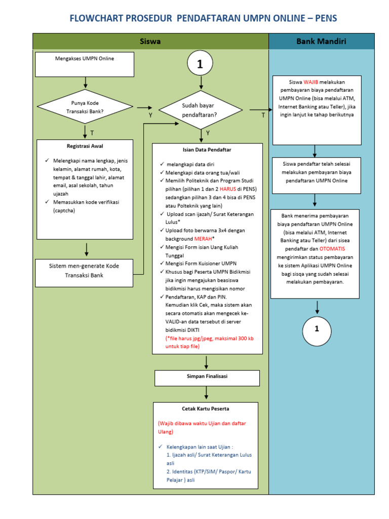 Flowchart Prosedur Pendaftaran Umpn Online 2019 | PDF