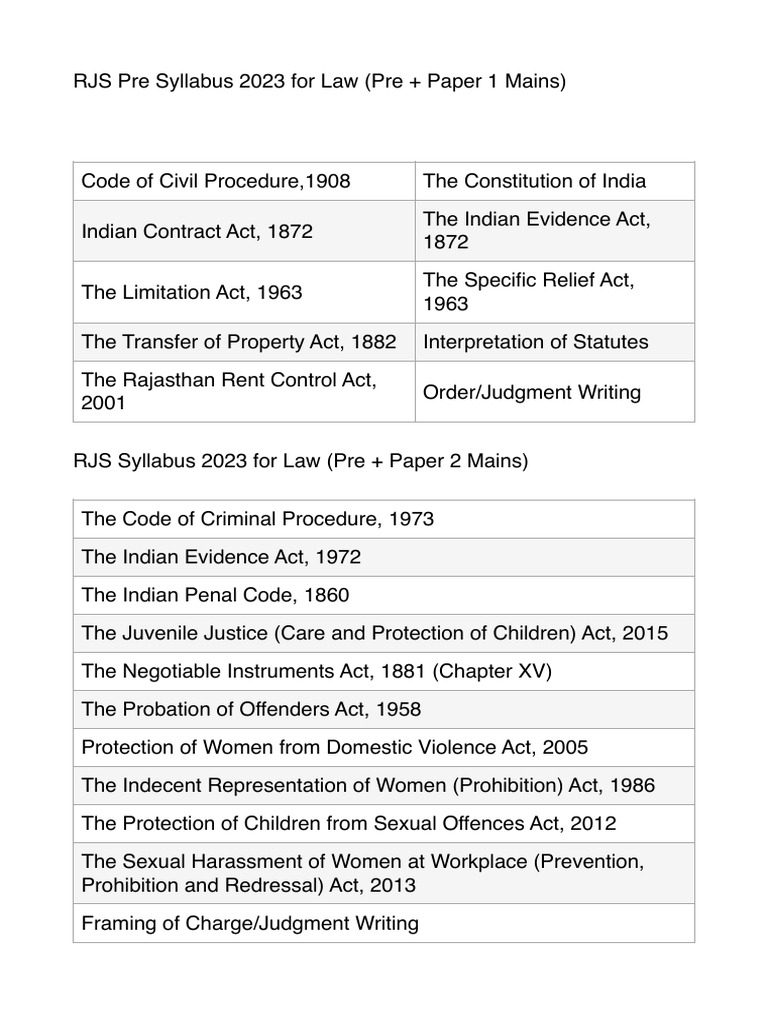 Rajasthan Judiciary Syllabus 2023 | PDF | Public Law | Common Law