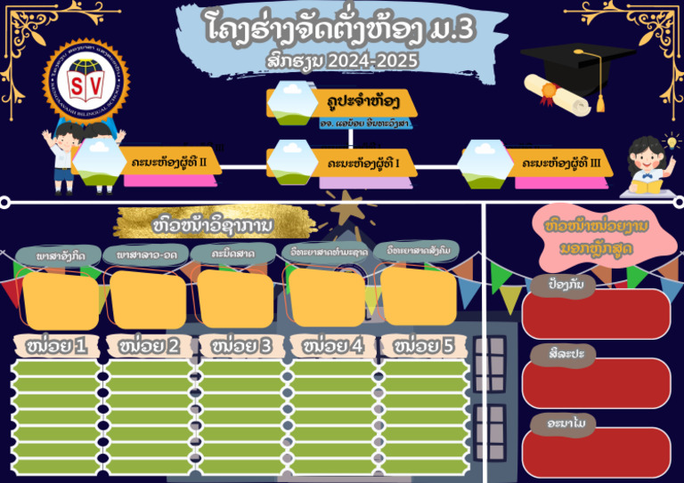 Class Organization | PDF