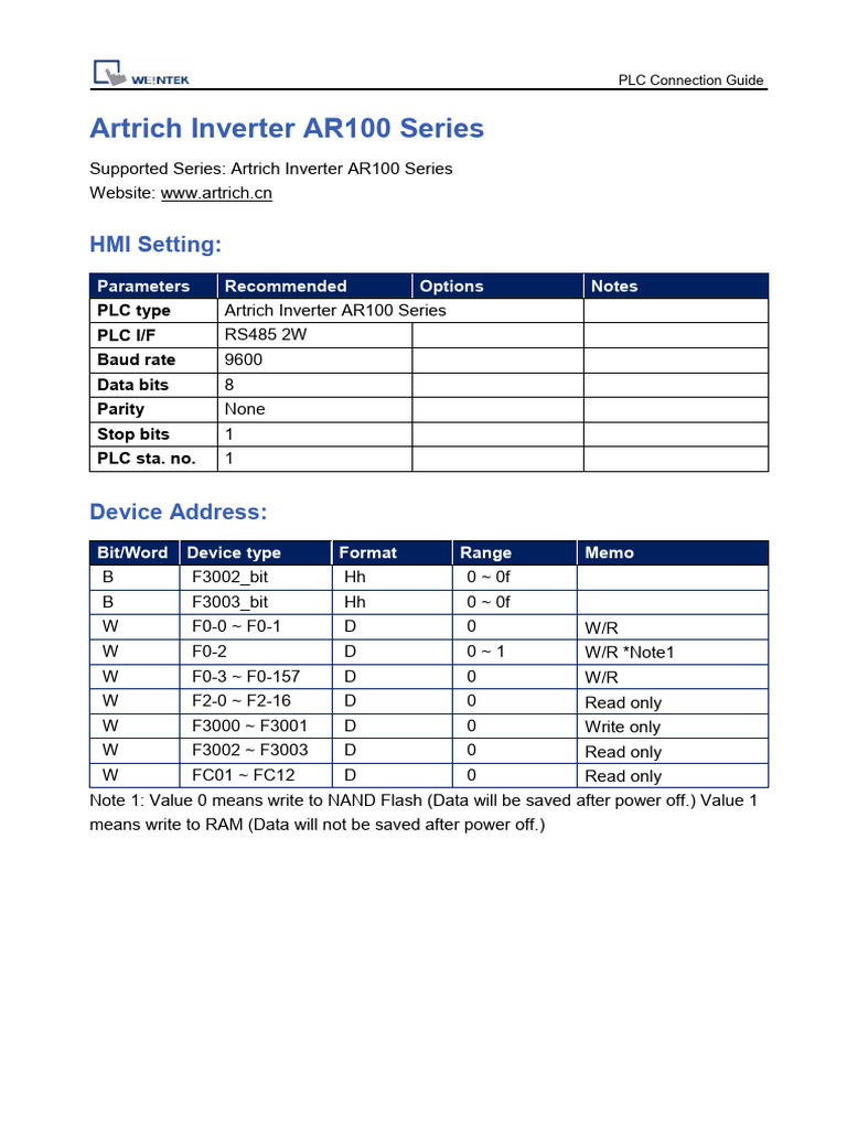 Artrich Inverter AR100 Series | PDF | Digital Technology | Physical ...
