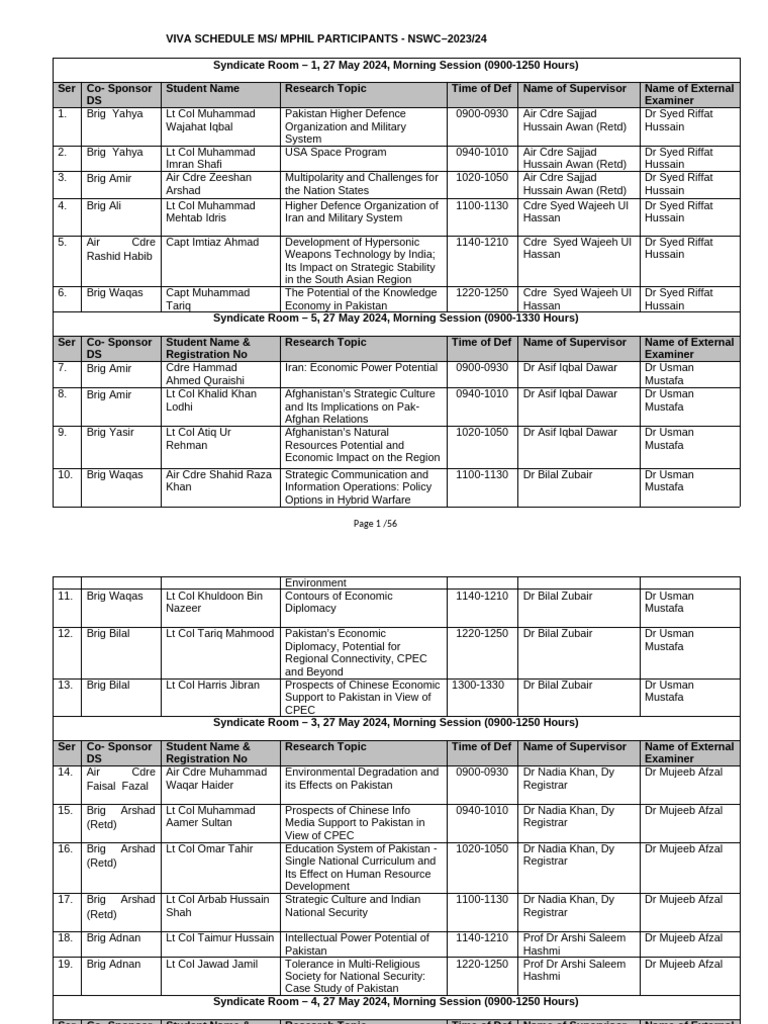 27 May 24 Final Viva Schedule MS, MPhil & Diploma | PDF