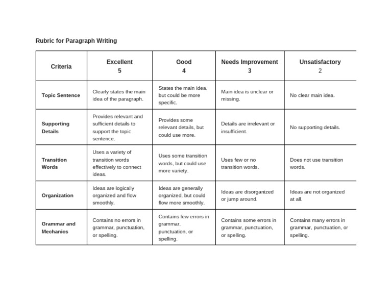 Rubric For Paragraph Writing | PDF | Linguistics | Grammar