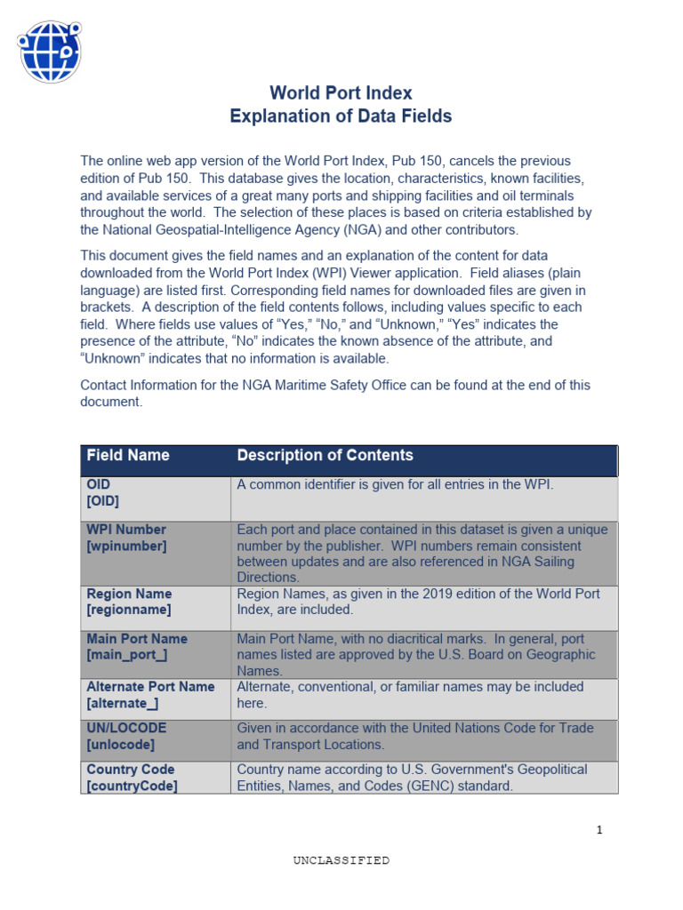 WPI Explanation of Data Fields | PDF