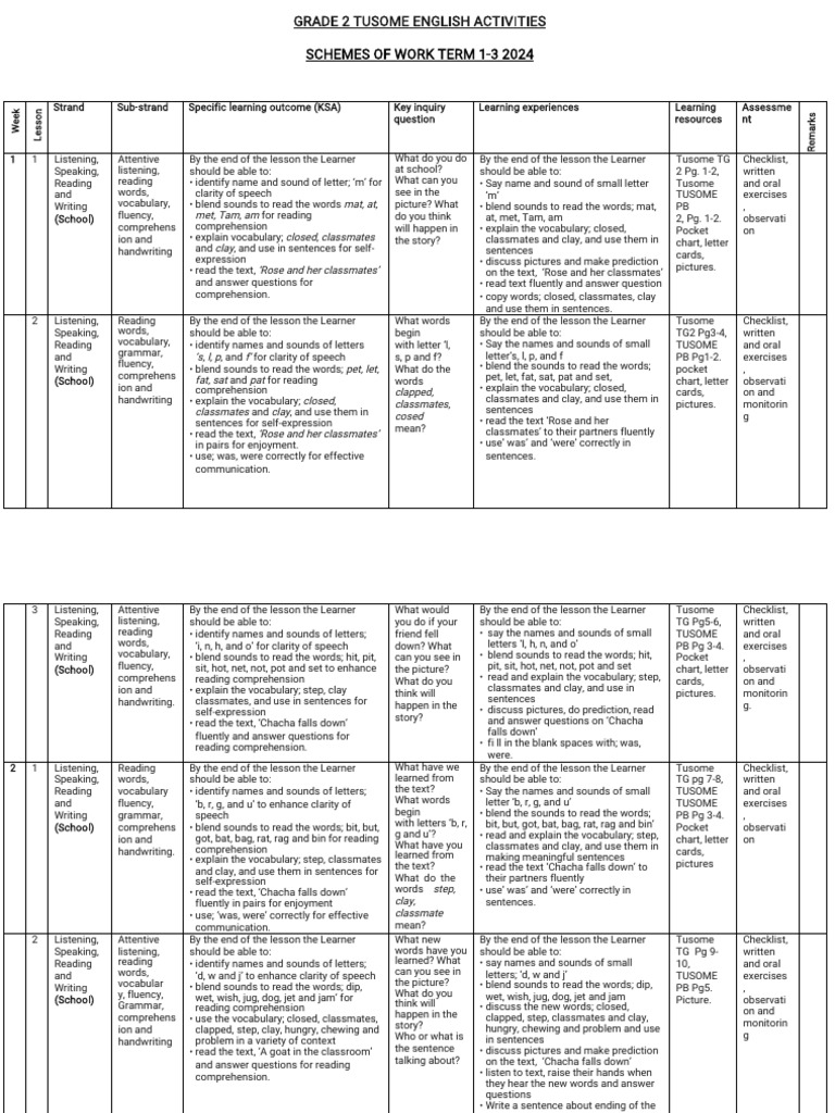 Grade 2 English Activities Overview | PDF | Vocabulary | Fluency