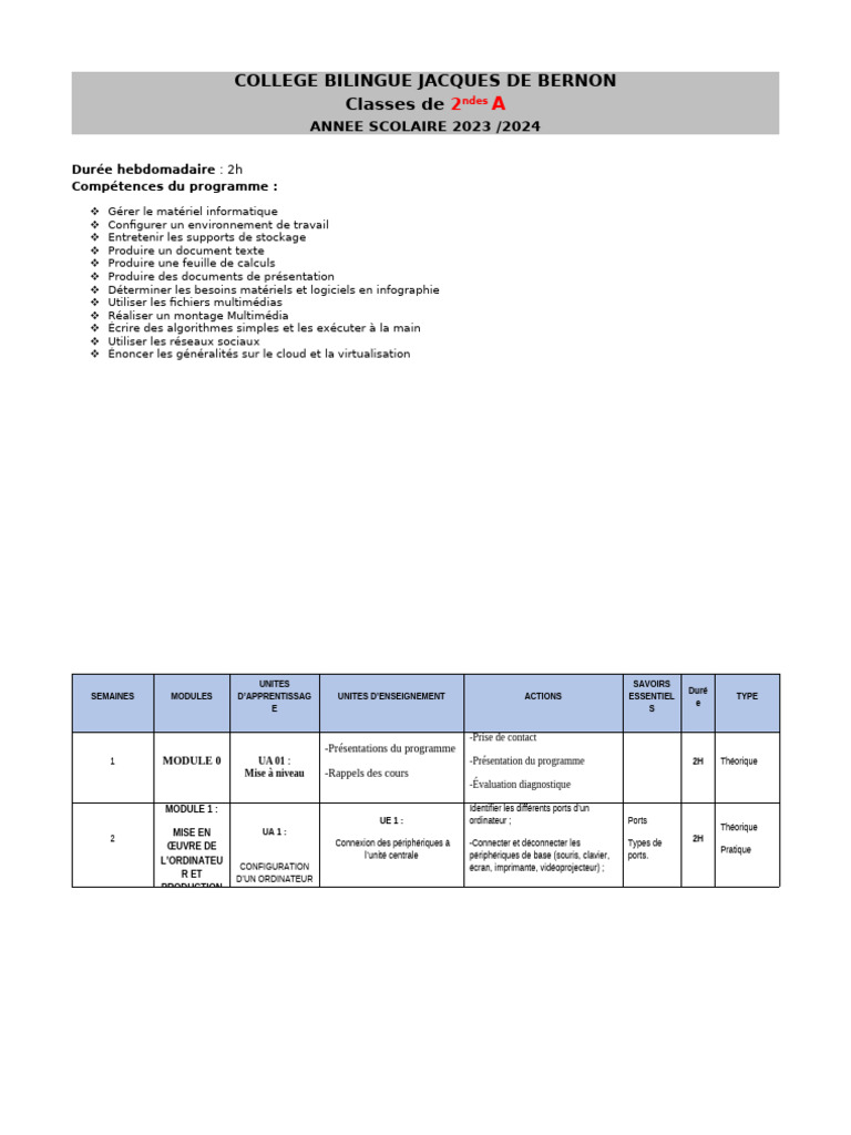 Projet Pedagogique 2nde A4 | PDF