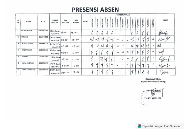 absen kepala desa | PDF