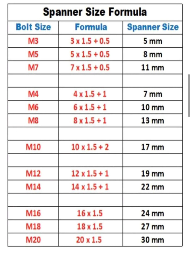 Spanner Size Formula | PDF