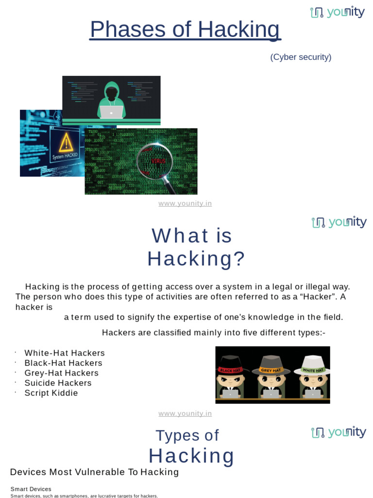Phases of Hacking YOUNITY | PDF