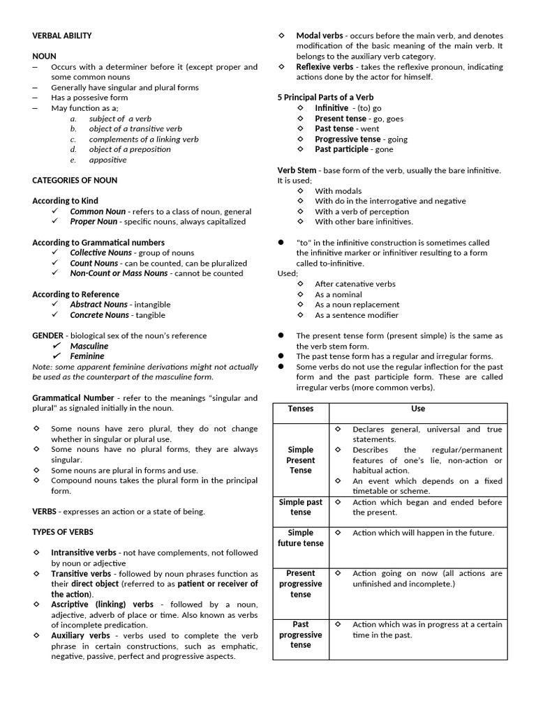 Verbal Ability | PDF